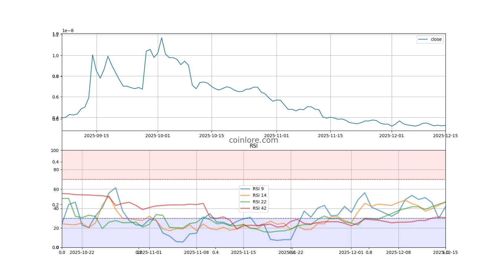 KeKChain RSI indicator