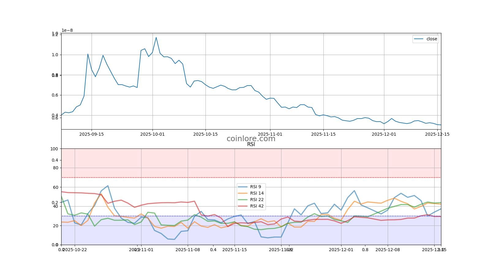 KeKChain RSI indicator