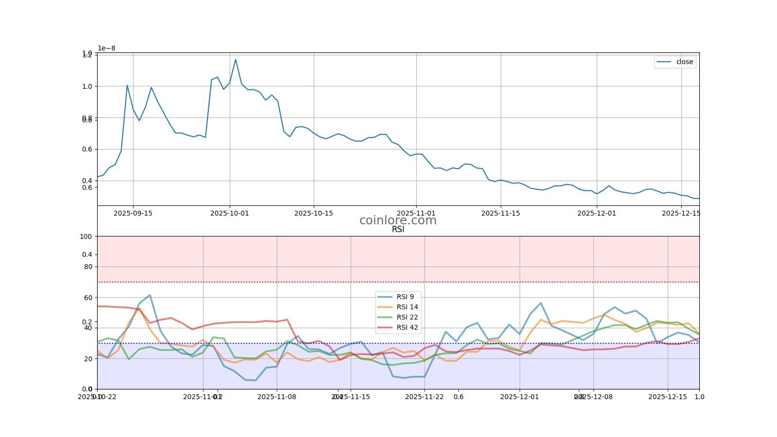 KeKChain RSI indicator