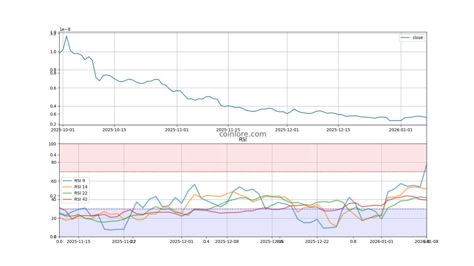 KeKChain RSI indicator