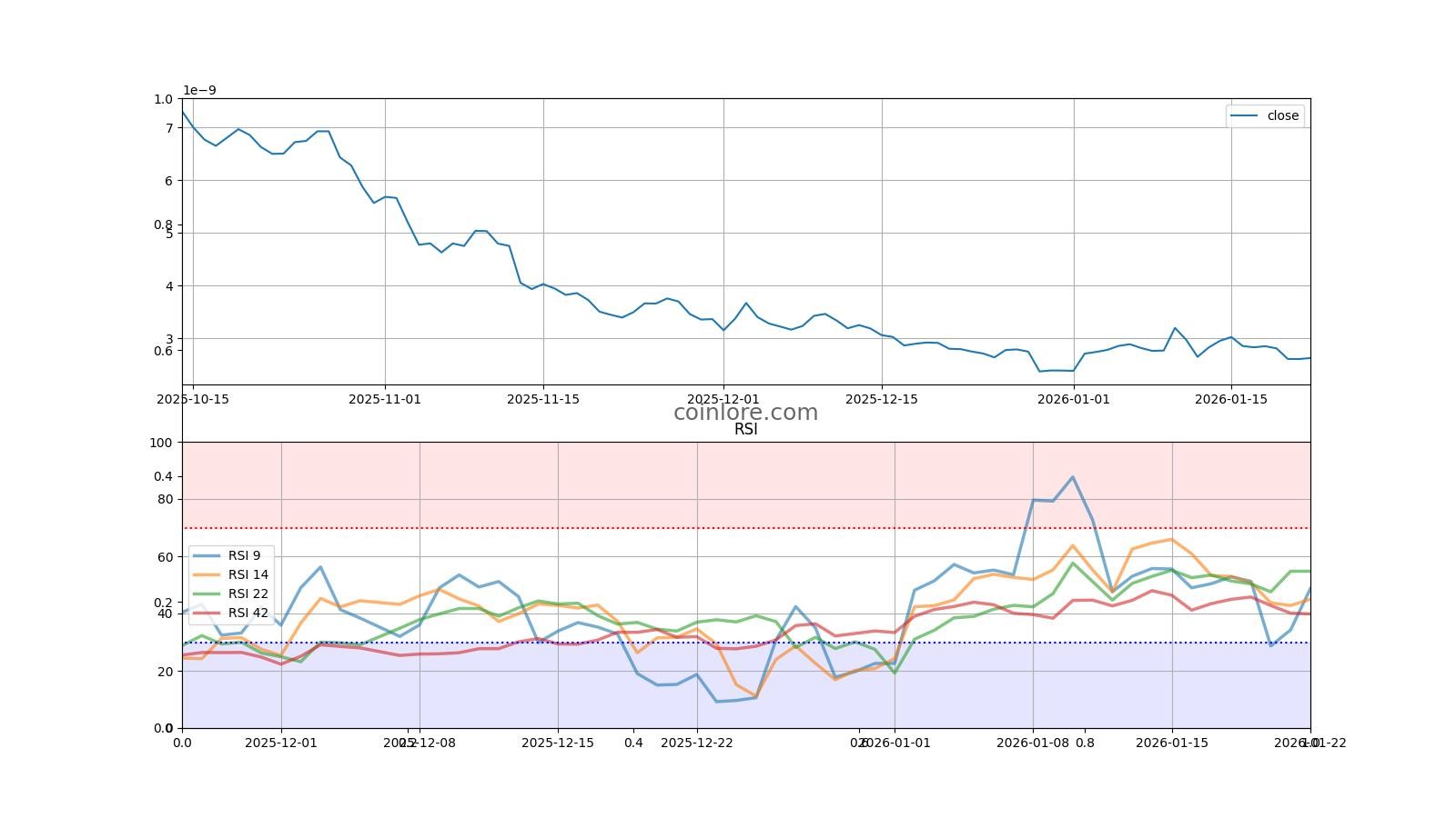 KeKChain RSI indicator