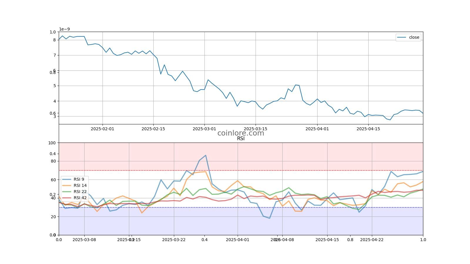 KeKChain RSI indicator