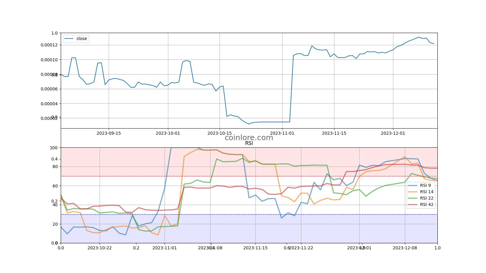 KeKChain RSI indicator
