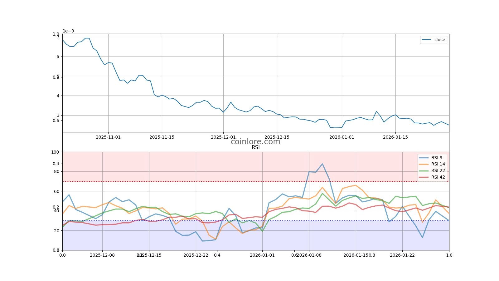 KeKChain RSI indicator