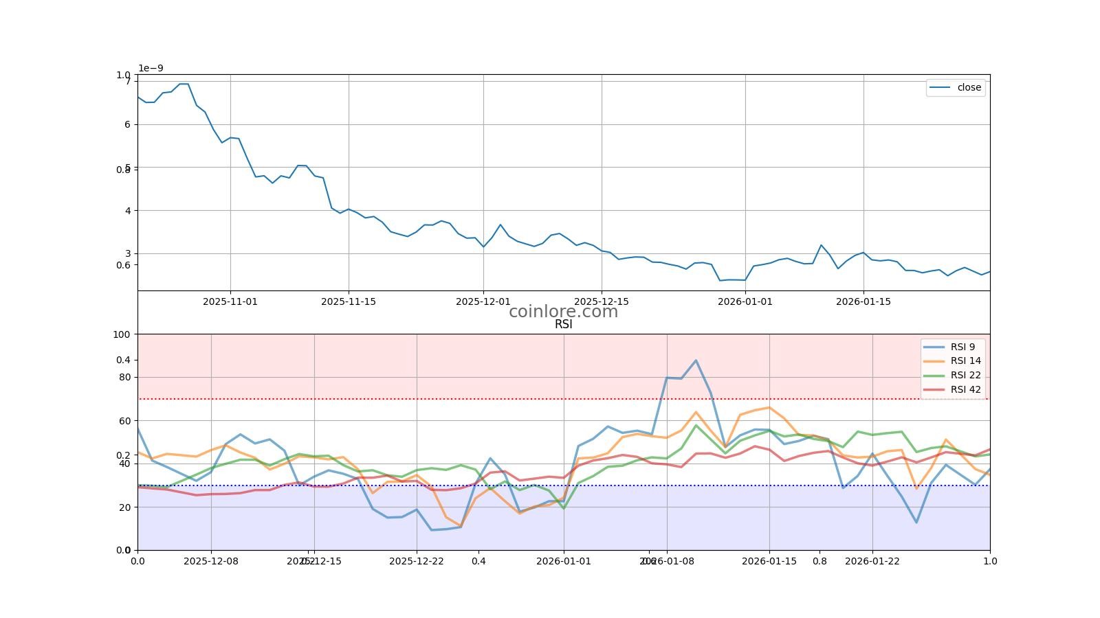KeKChain RSI indicator