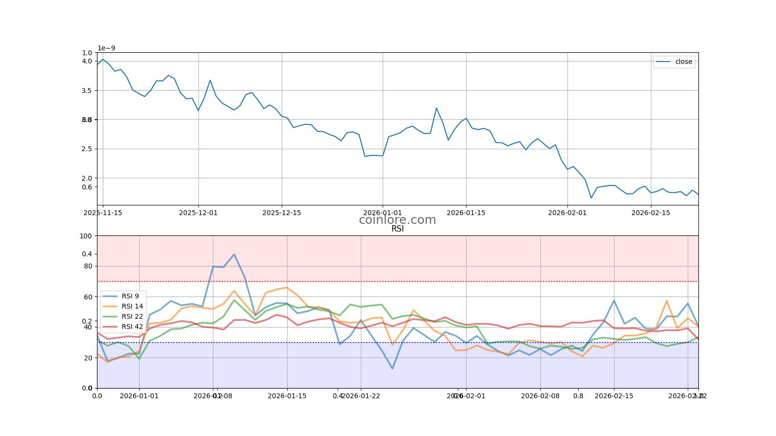 KeKChain RSI indicator