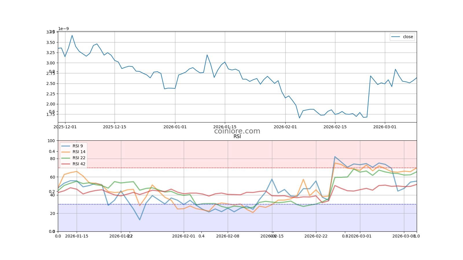 KeKChain RSI indicator