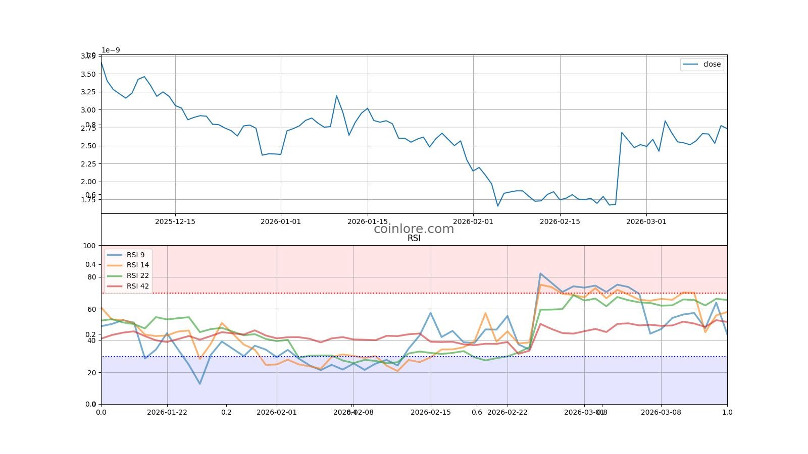 KeKChain RSI indicator