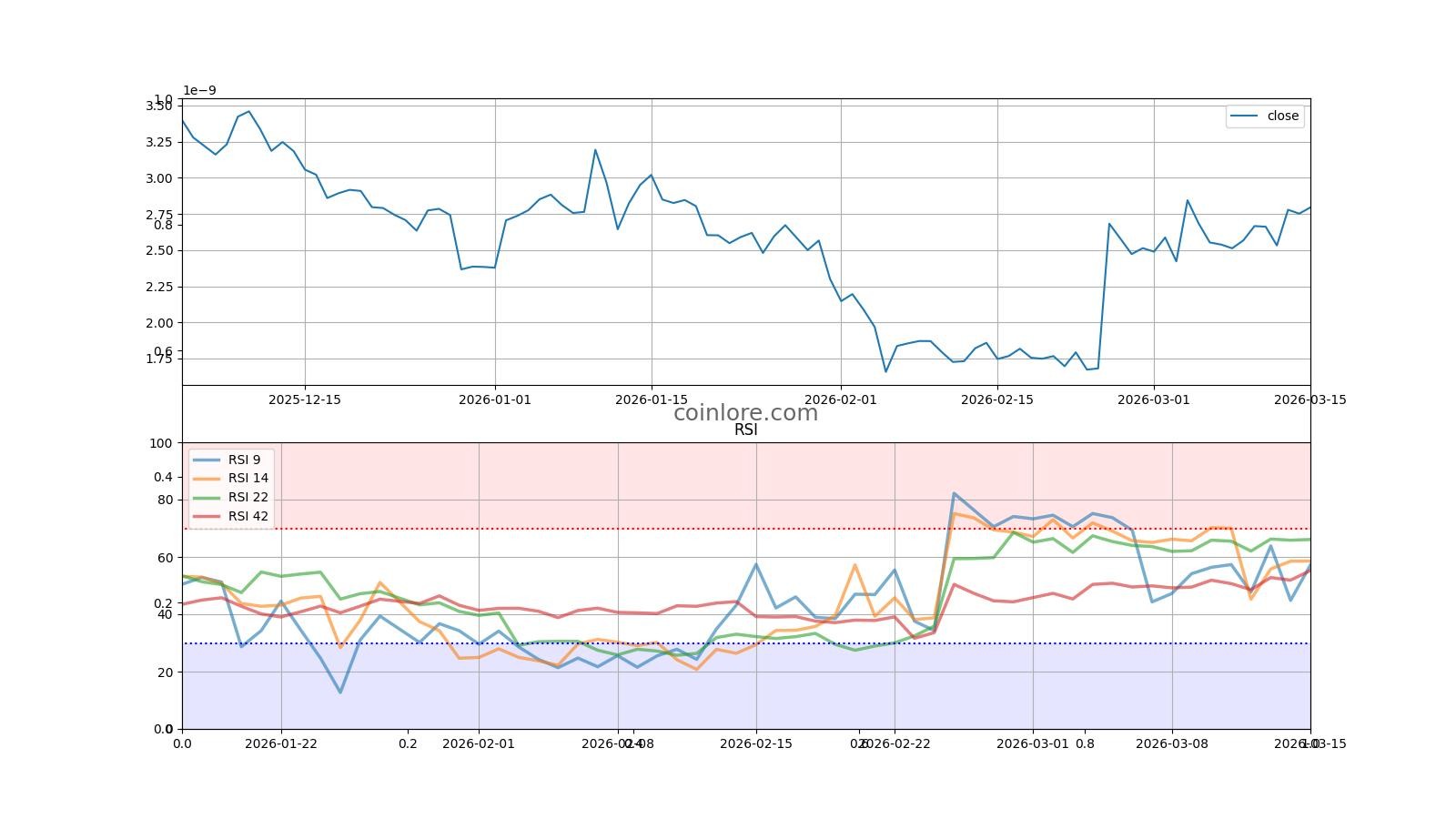 KeKChain RSI indicator