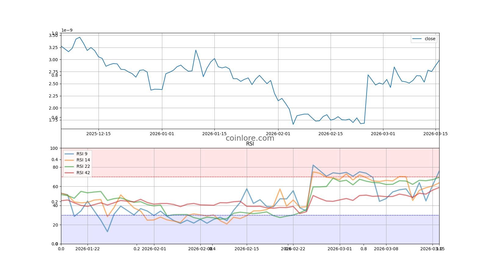 KeKChain RSI indicator