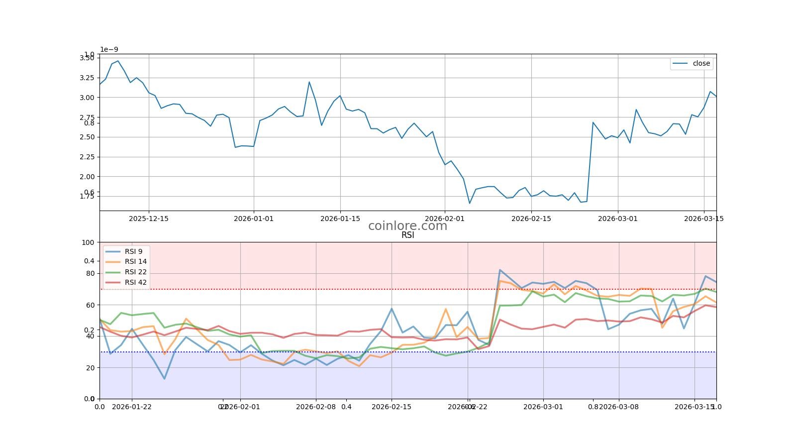 KeKChain RSI indicator