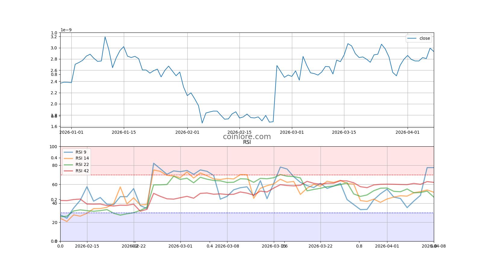 KeKChain RSI indicator