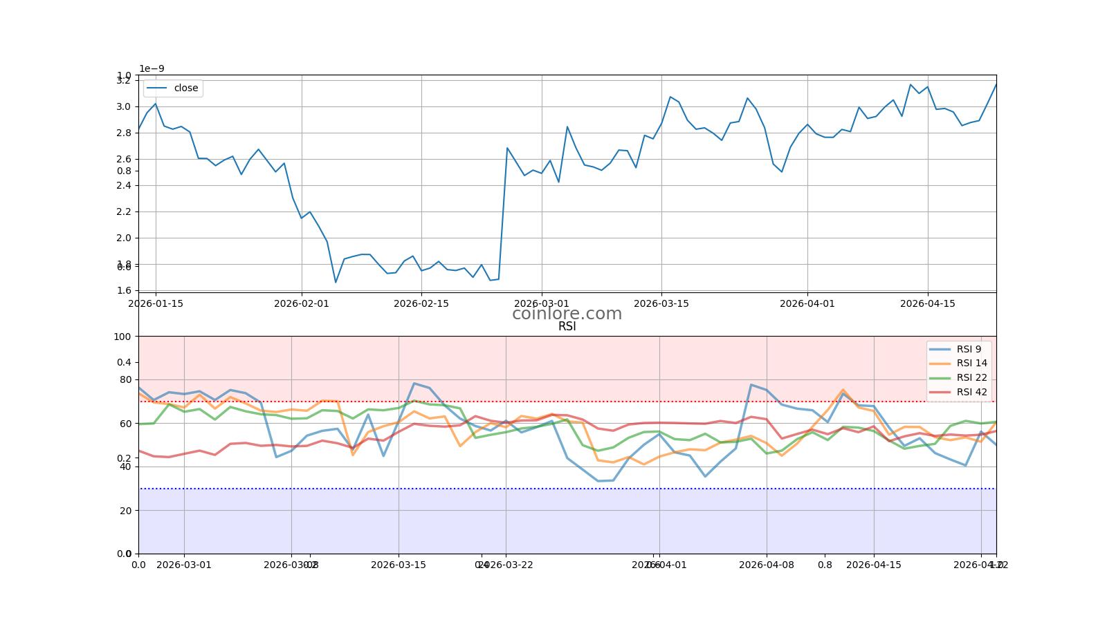 KeKChain RSI indicator