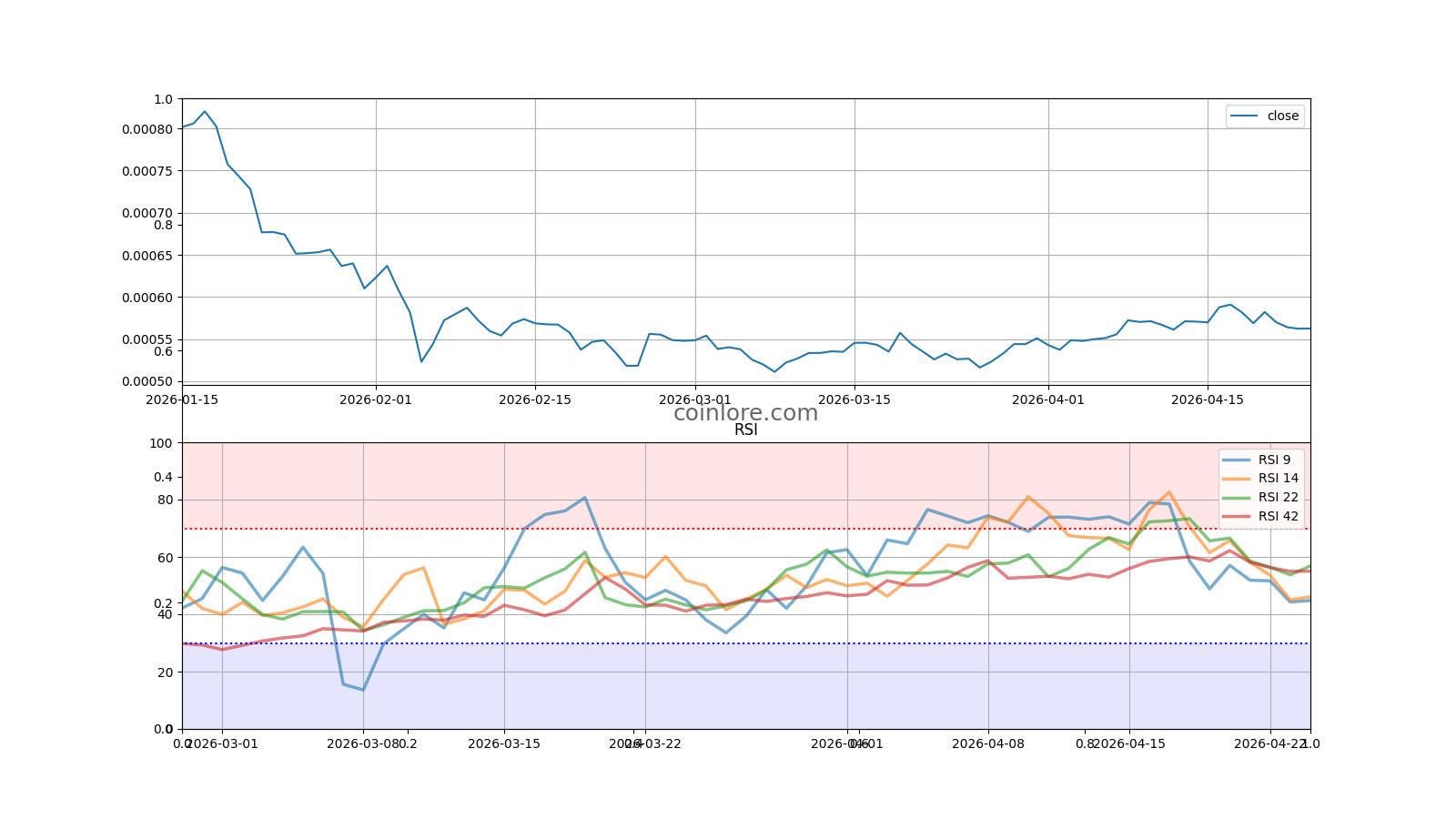 Kekius Maximus (kekiusmaximus.army) RSI indicator