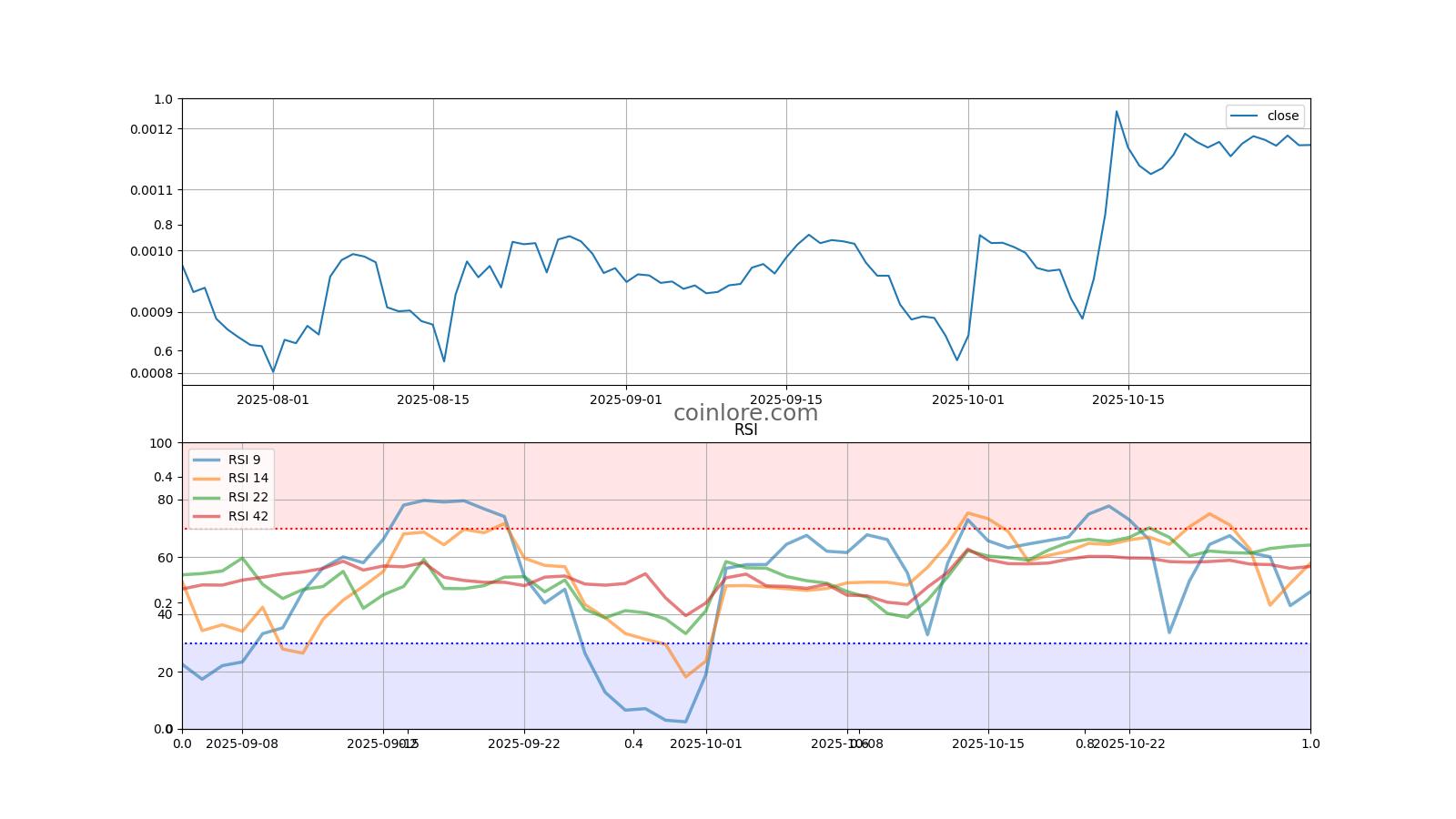 Kekius Maximus (kekiusmaximus.army) RSI indicator