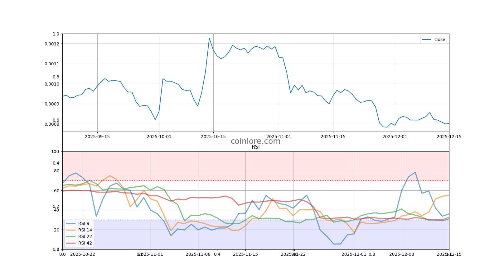 Kekius Maximus (kekiusmaximus.army) RSI indicator
