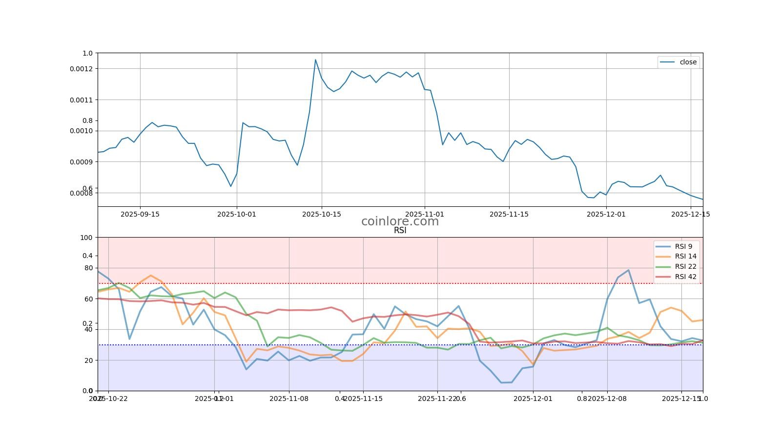 Kekius Maximus (kekiusmaximus.army) RSI indicator