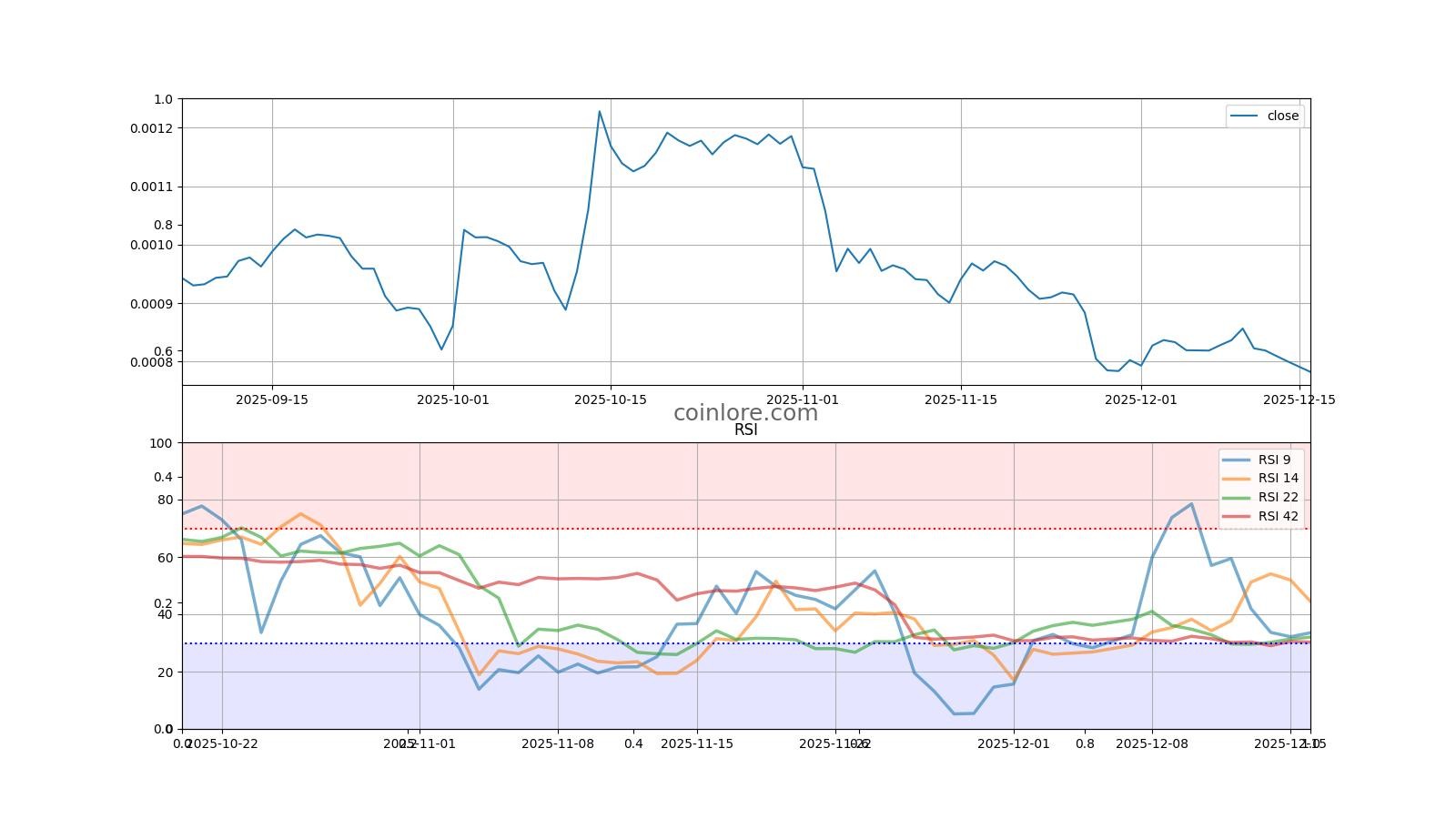 Kekius Maximus (kekiusmaximus.army) RSI indicator