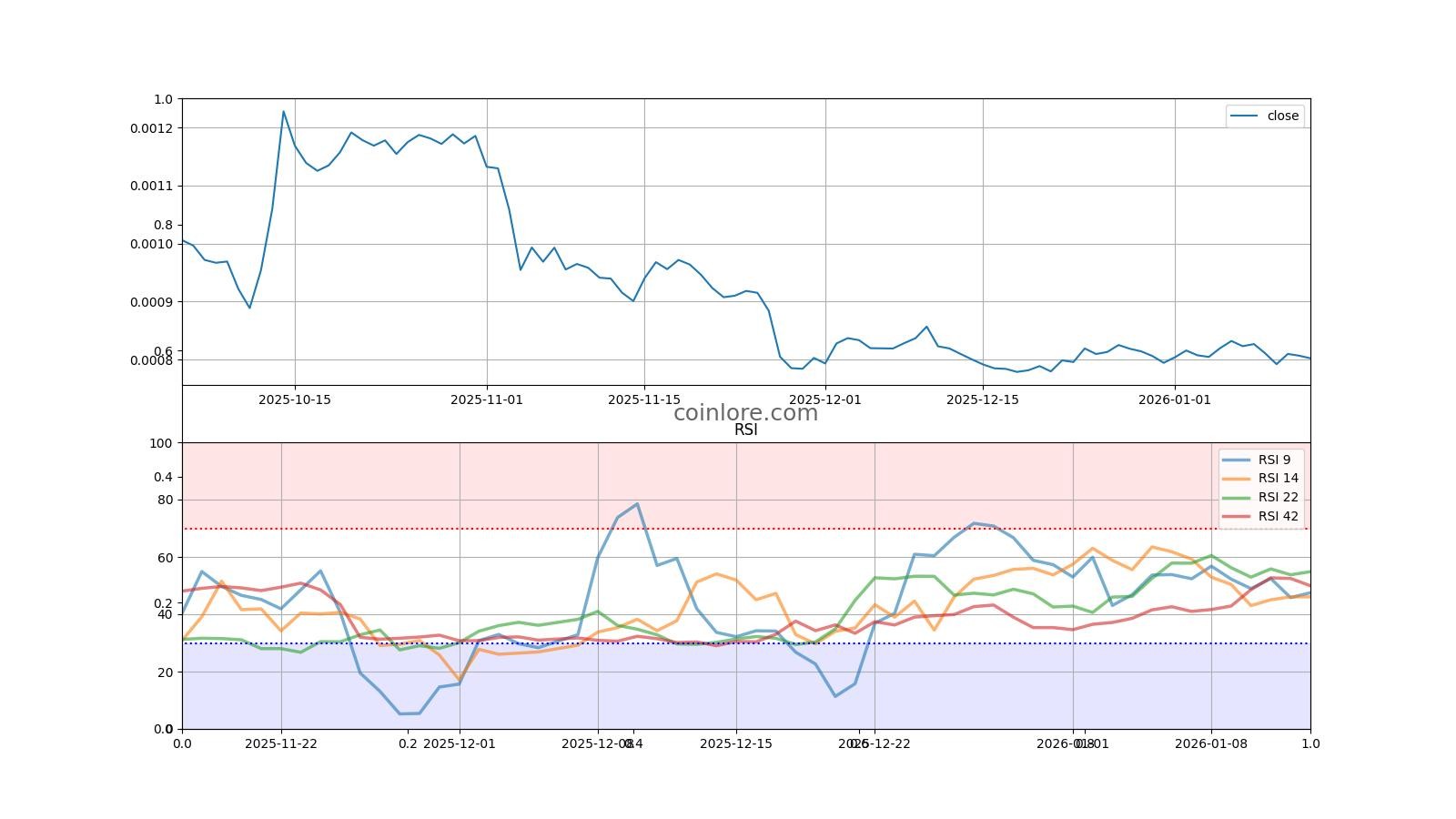 Kekius Maximus (kekiusmaximus.army) RSI indicator