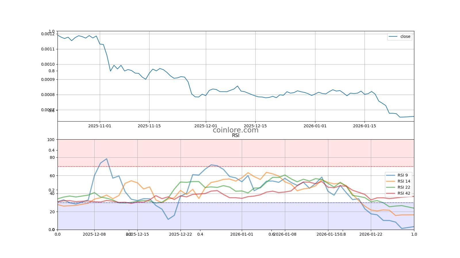 Kekius Maximus (kekiusmaximus.army) RSI indicator
