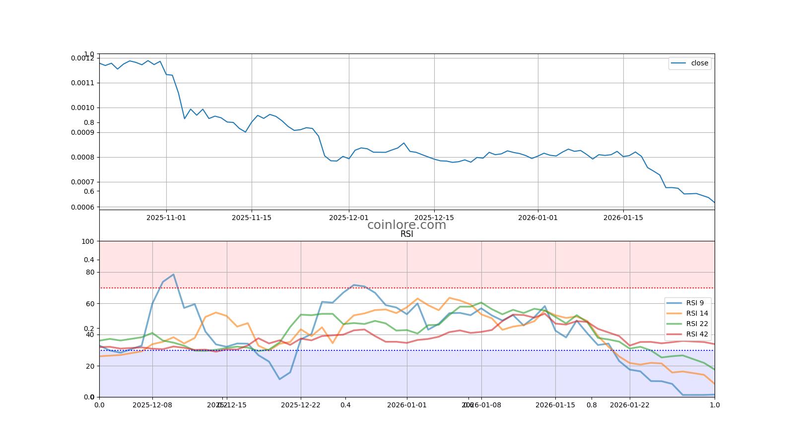 Kekius Maximus (kekiusmaximus.army) RSI indicator