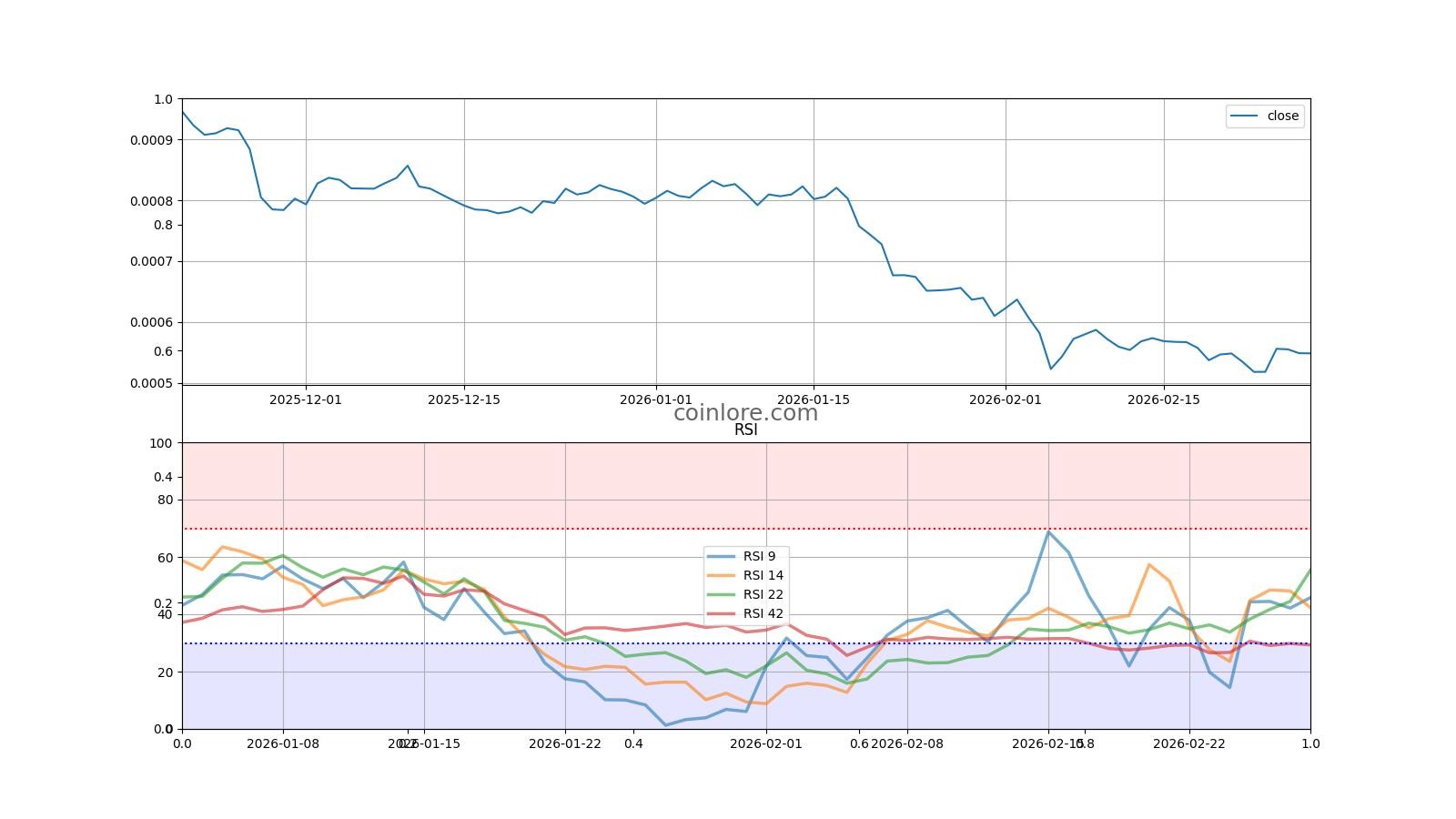 Kekius Maximus (kekiusmaximus.army) RSI indicator