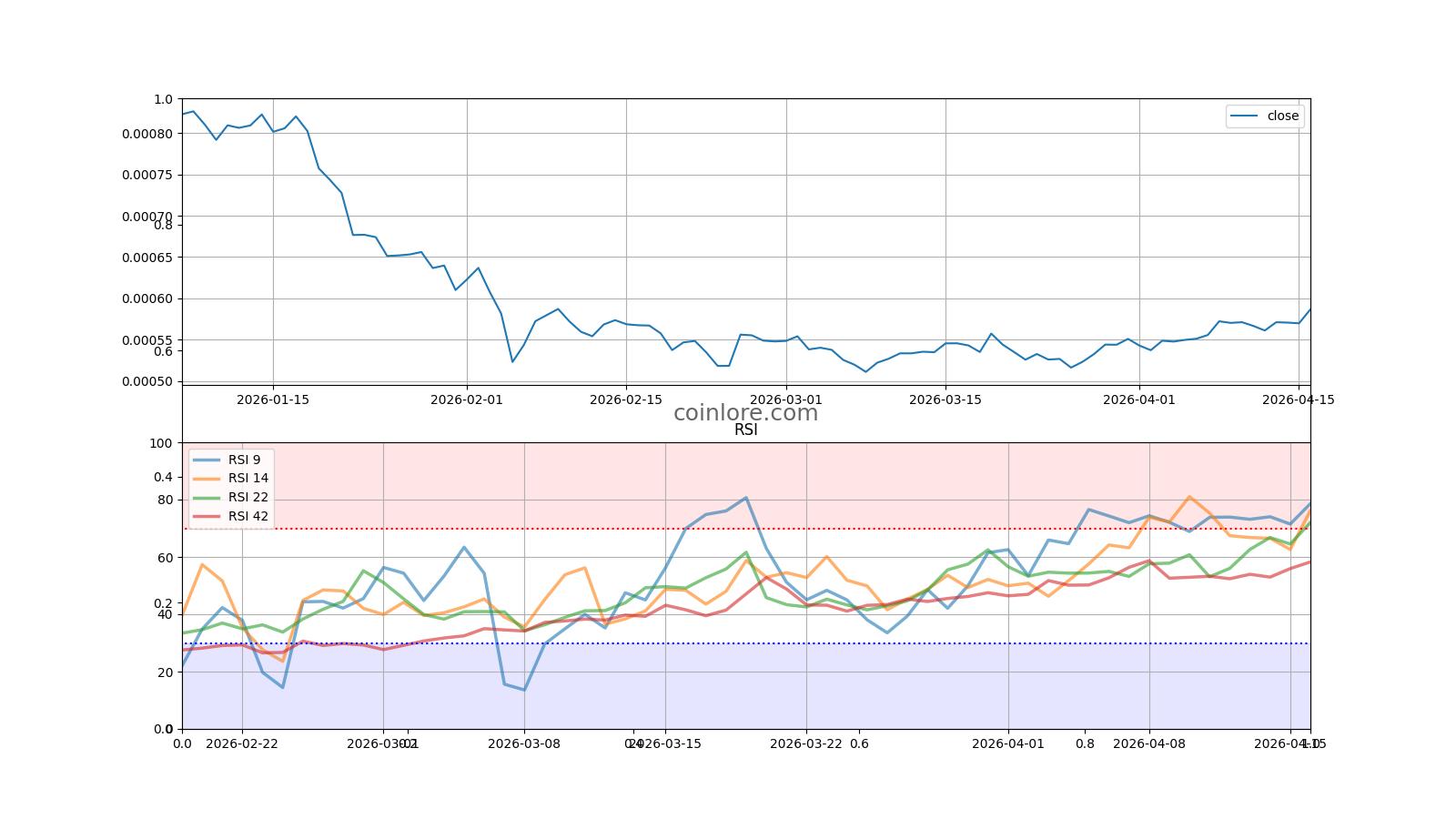 Kekius Maximus (kekiusmaximus.army) RSI indicator