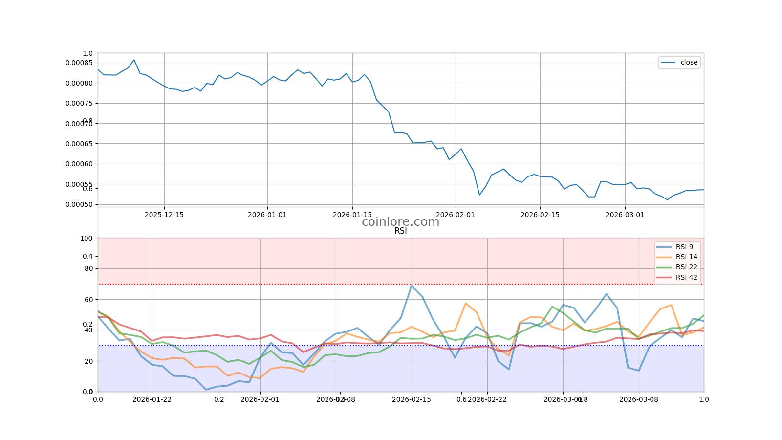 Kekius Maximus (kekiusmaximus.army) RSI indicator