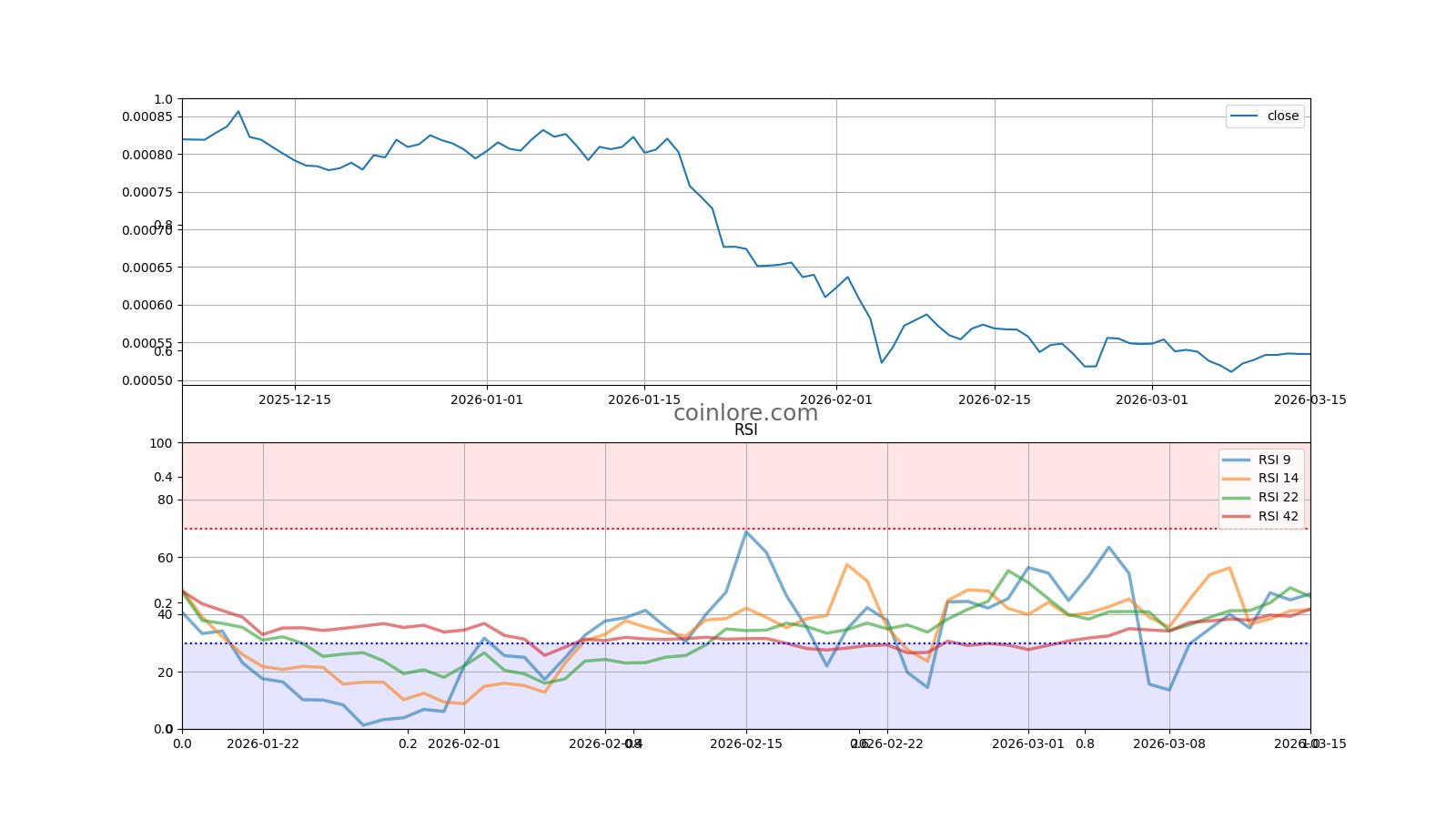 Kekius Maximus (kekiusmaximus.army) RSI indicator