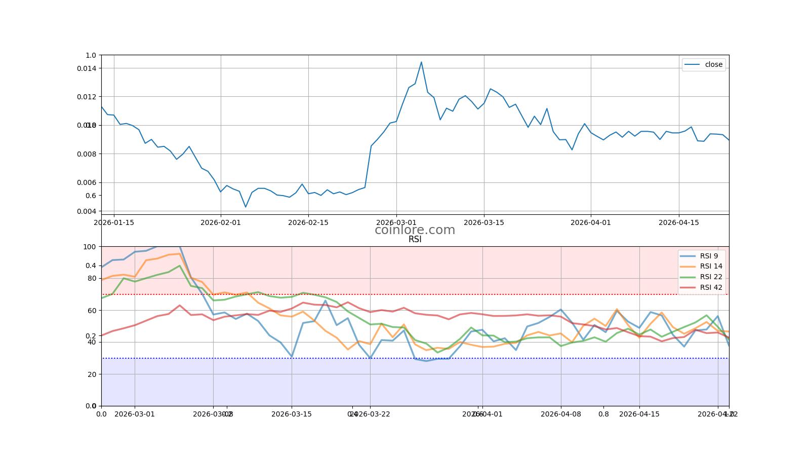 Kekius Maximus (kekiusmaximus.vip) RSI indicator