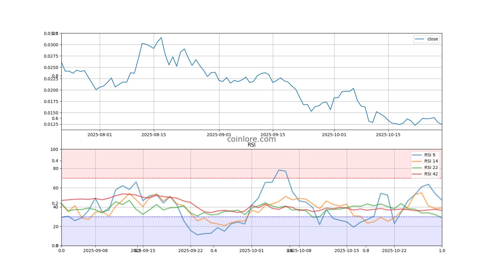 Kekius Maximus (kekiusmaximus.vip) RSI indicator