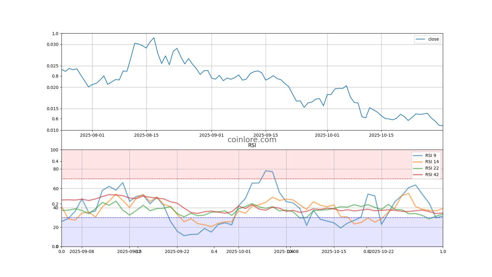 Kekius Maximus (kekiusmaximus.vip) RSI indicator
