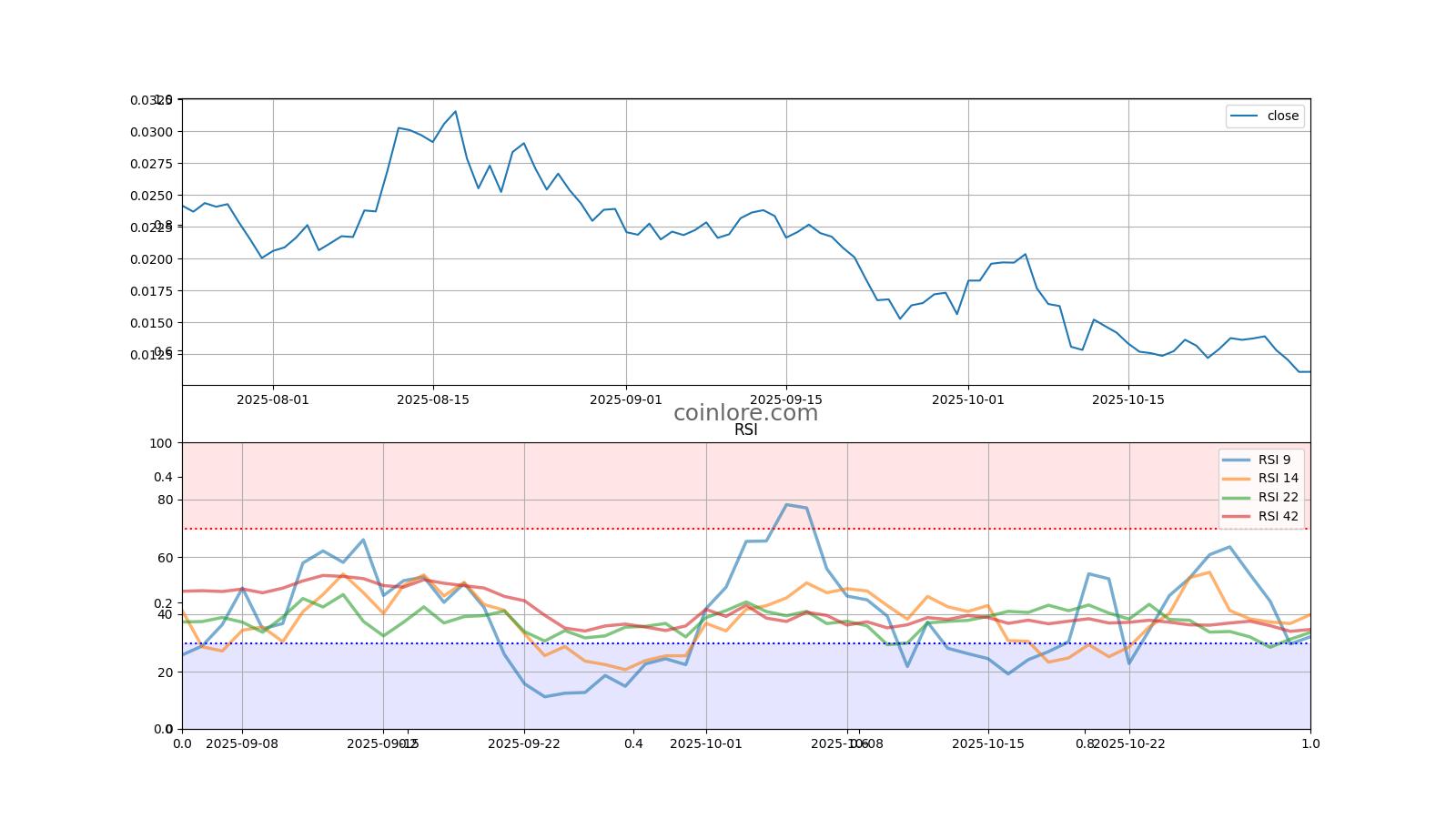Kekius Maximus (kekiusmaximus.vip) RSI indicator