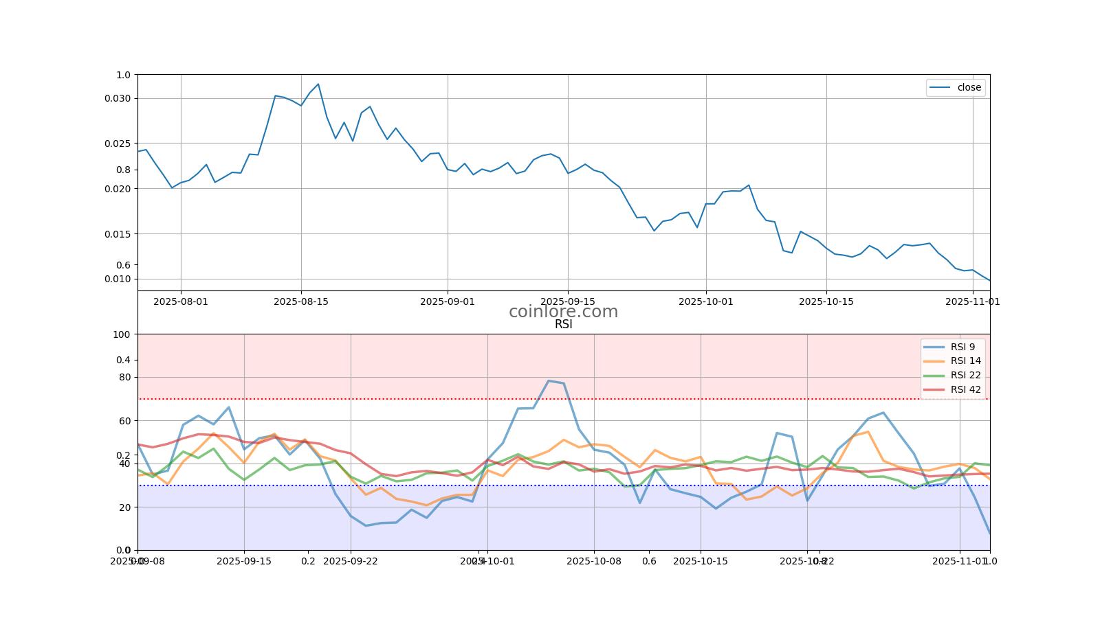 Kekius Maximus (kekiusmaximus.vip) RSI indicator