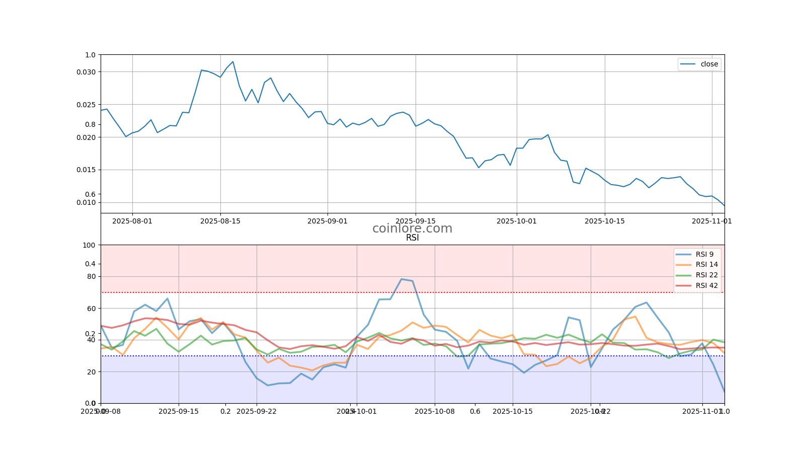 Kekius Maximus (kekiusmaximus.vip) RSI indicator