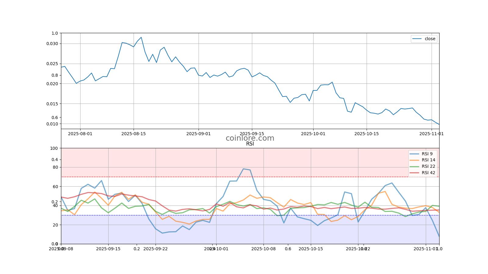 Kekius Maximus (kekiusmaximus.vip) RSI indicator