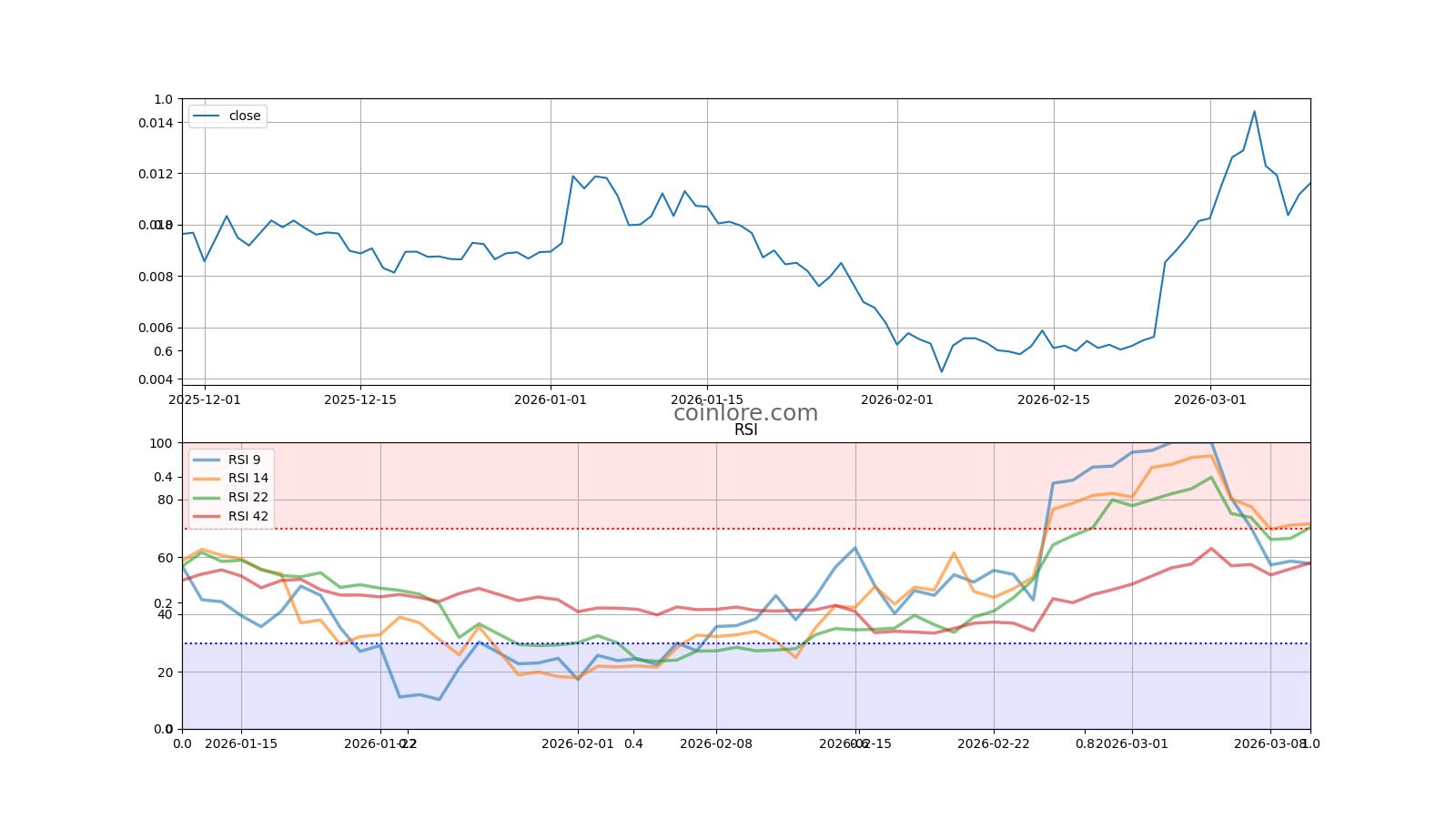 Kekius Maximus (kekiusmaximus.vip) RSI indicator