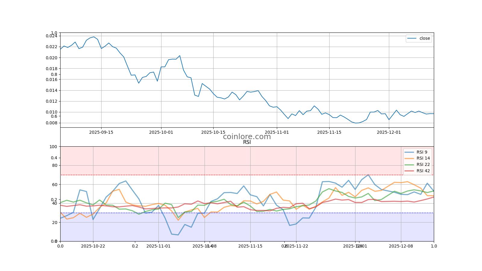 Kekius Maximus (kekiusmaximus.vip) RSI indicator