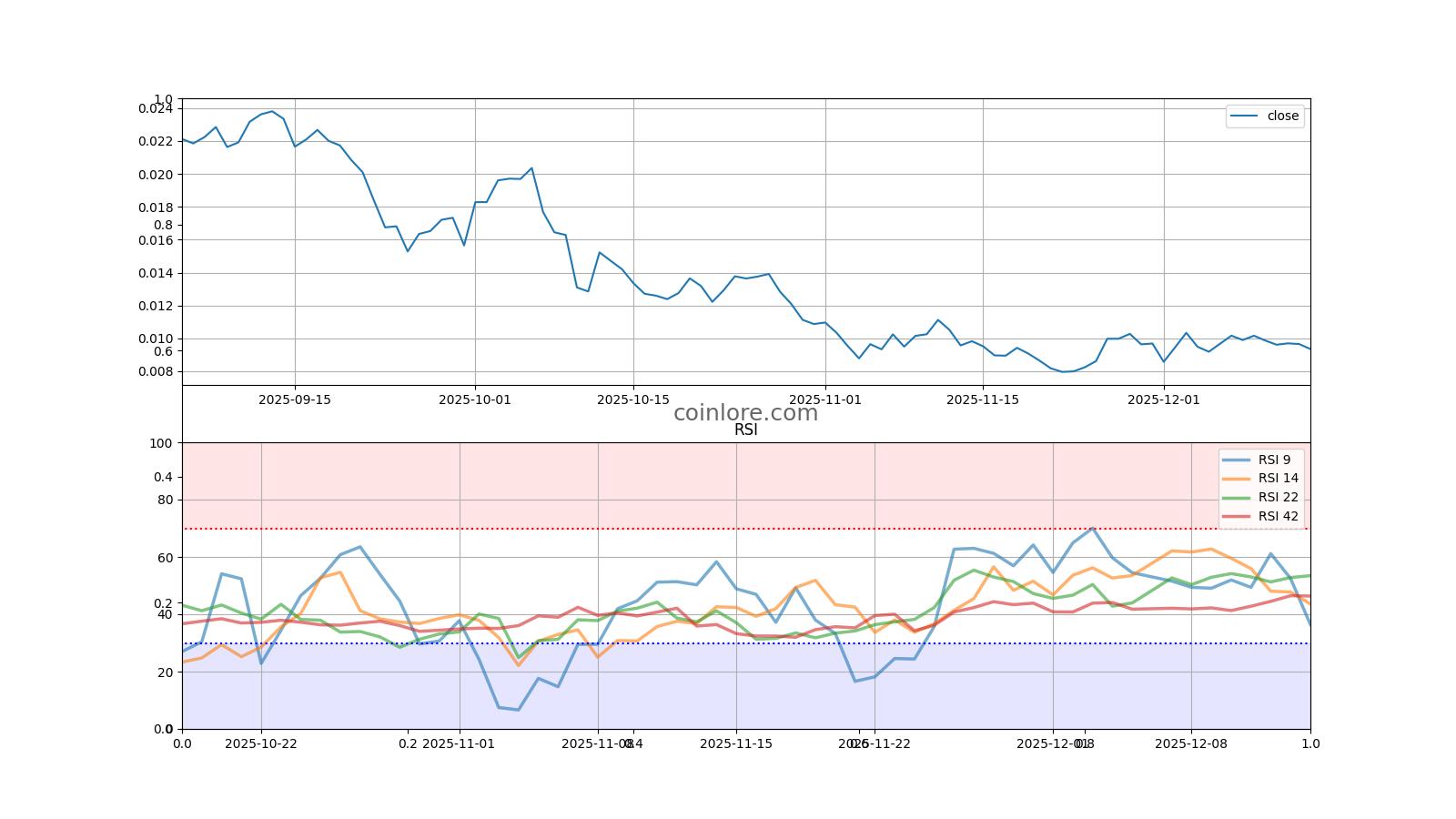Kekius Maximus (kekiusmaximus.vip) RSI indicator