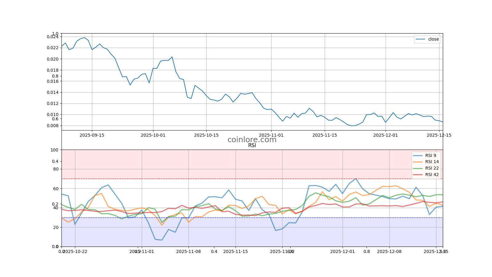 Kekius Maximus (kekiusmaximus.vip) RSI indicator