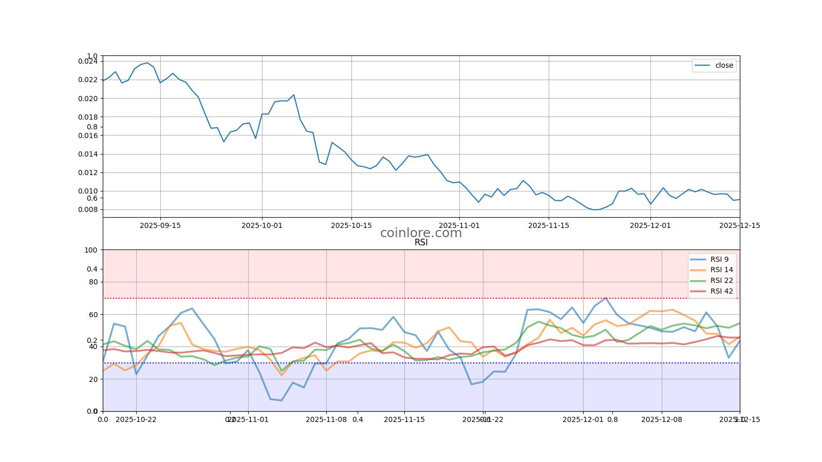 Kekius Maximus (kekiusmaximus.vip) RSI indicator