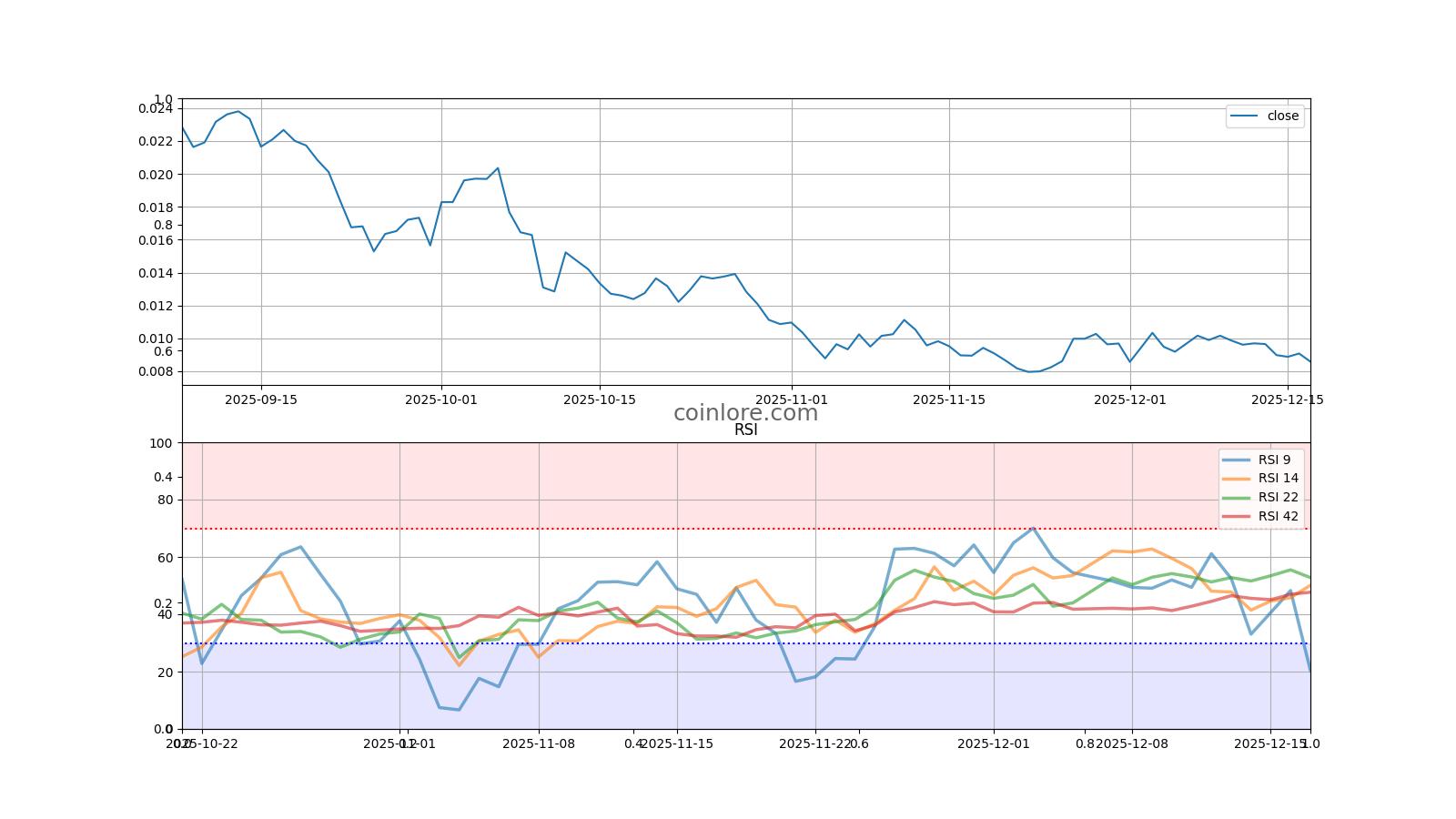Kekius Maximus (kekiusmaximus.vip) RSI indicator
