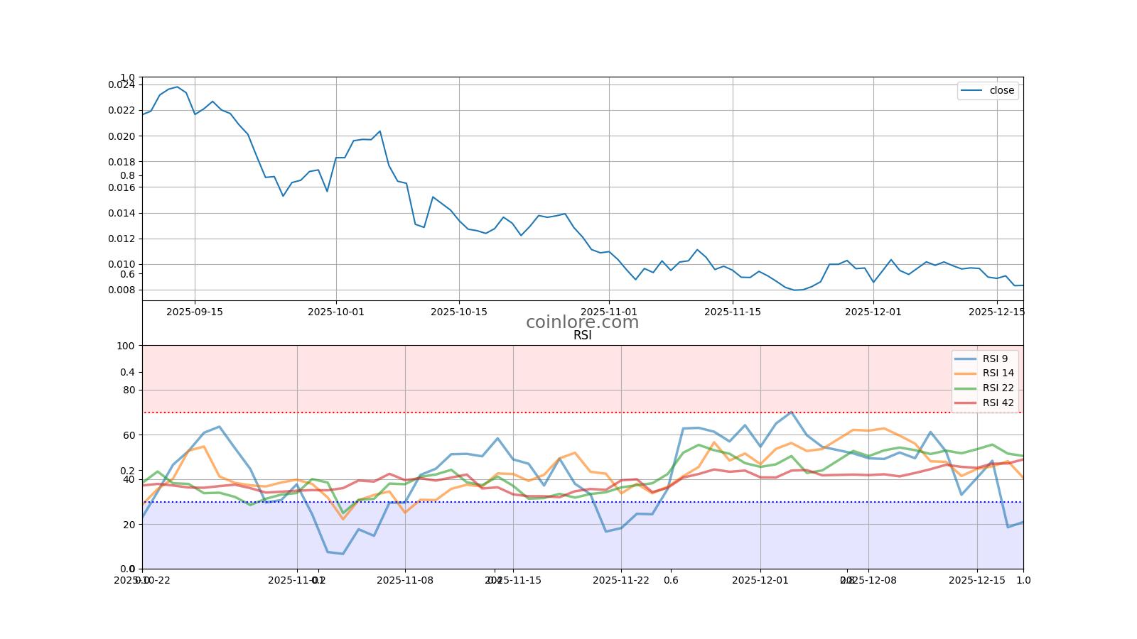 Kekius Maximus (kekiusmaximus.vip) RSI indicator