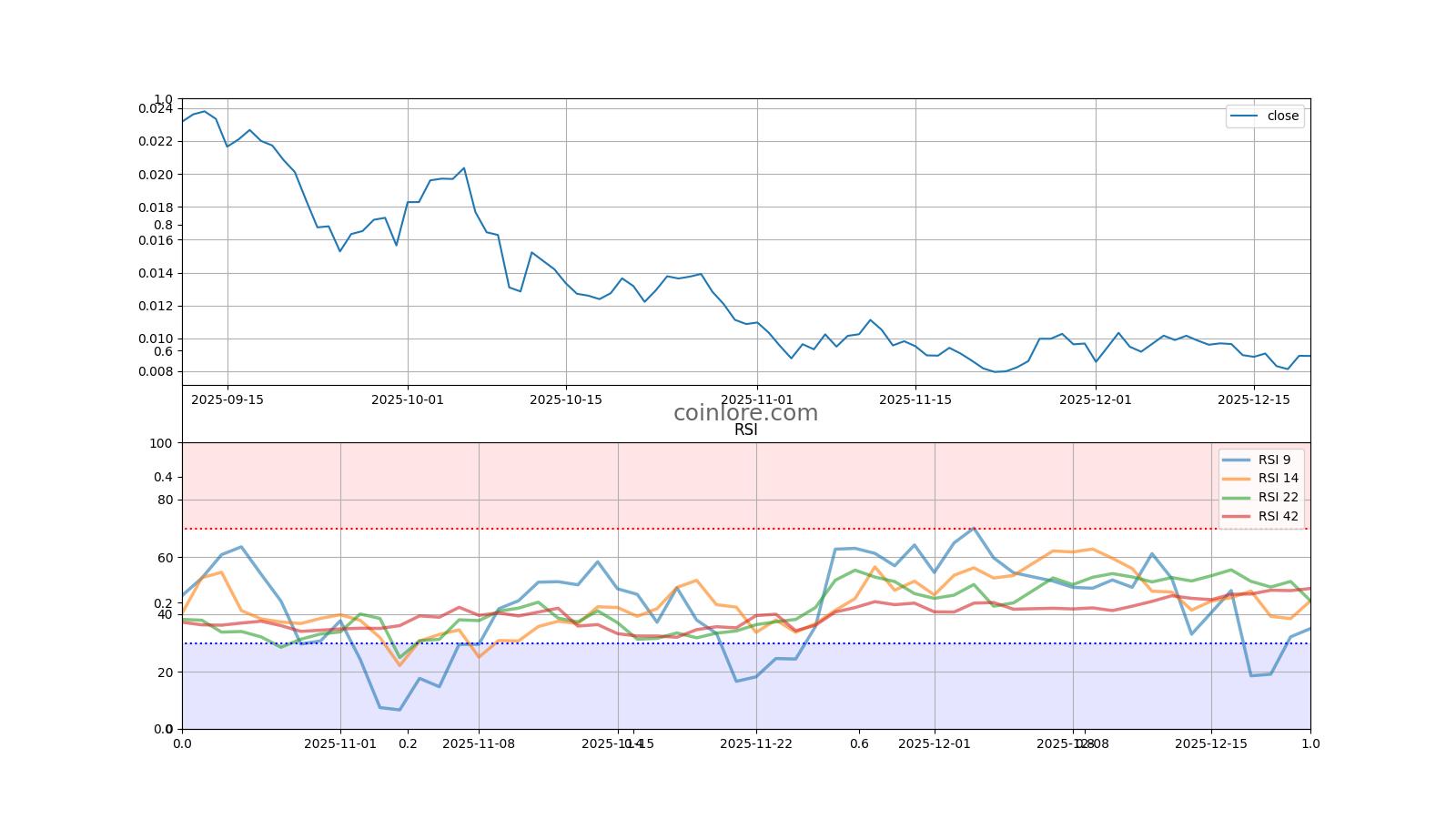 Kekius Maximus (kekiusmaximus.vip) RSI indicator