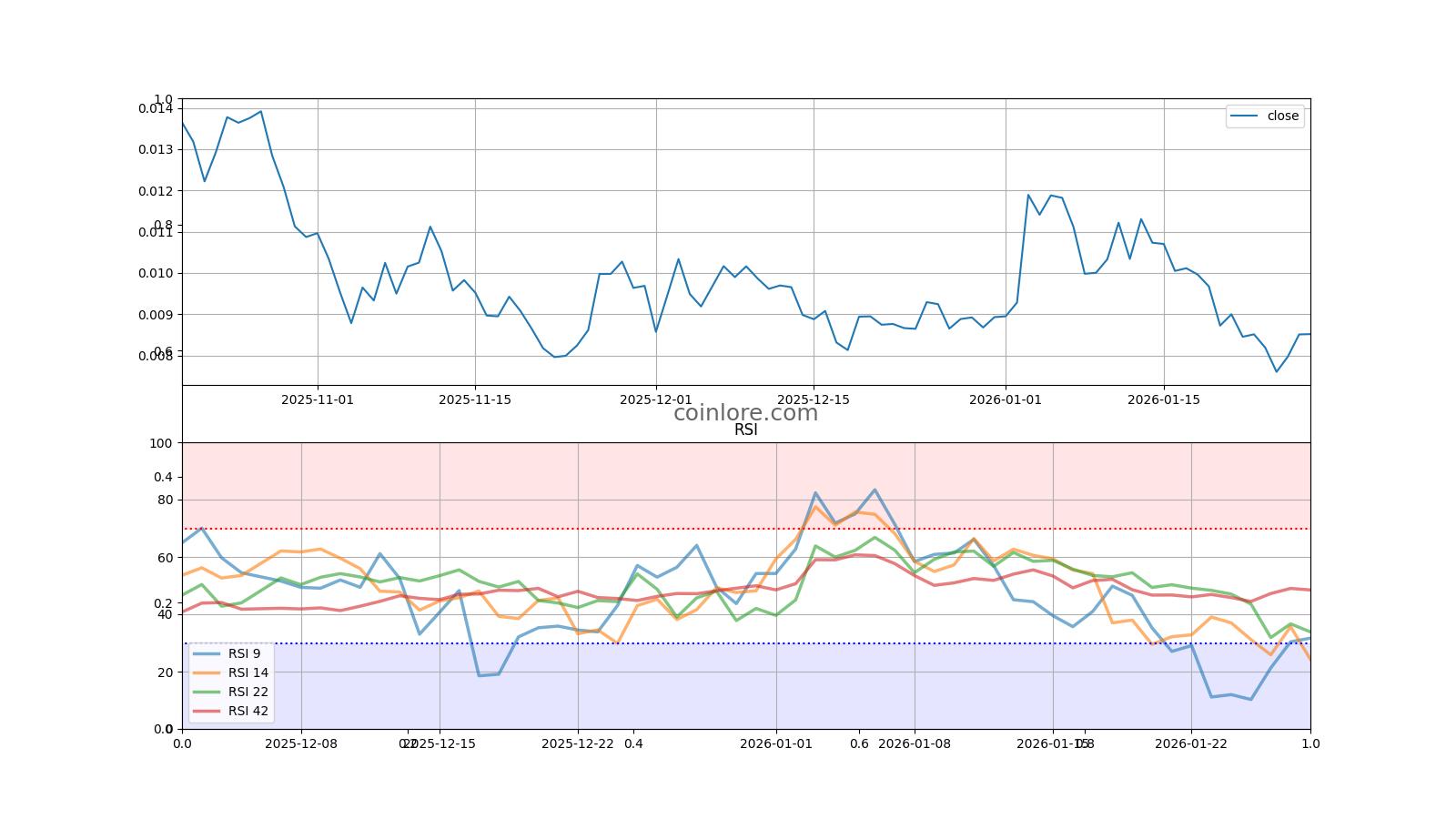 Kekius Maximus (kekiusmaximus.vip) RSI indicator
