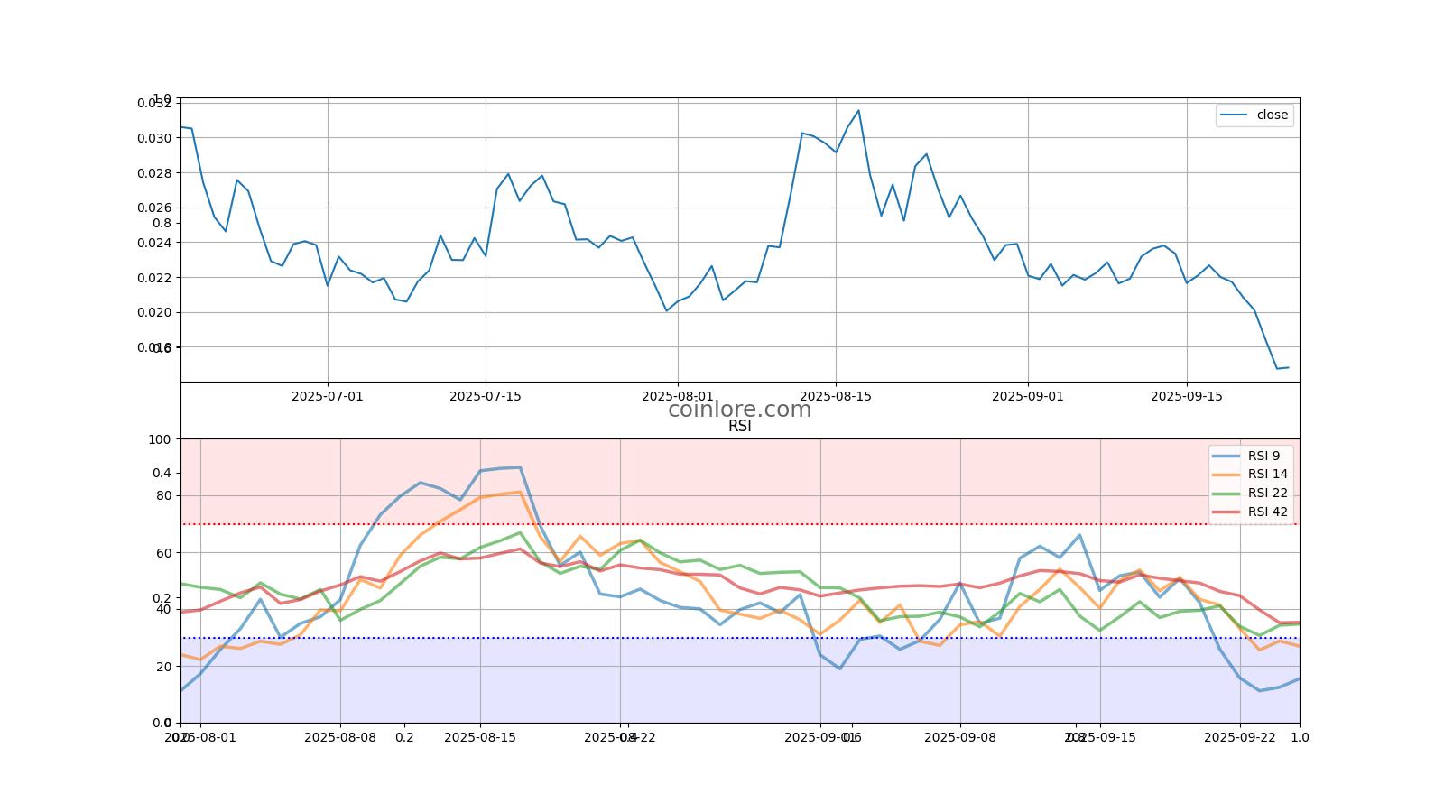 Kekius Maximus (kekiusmaximus.vip) RSI indicator
