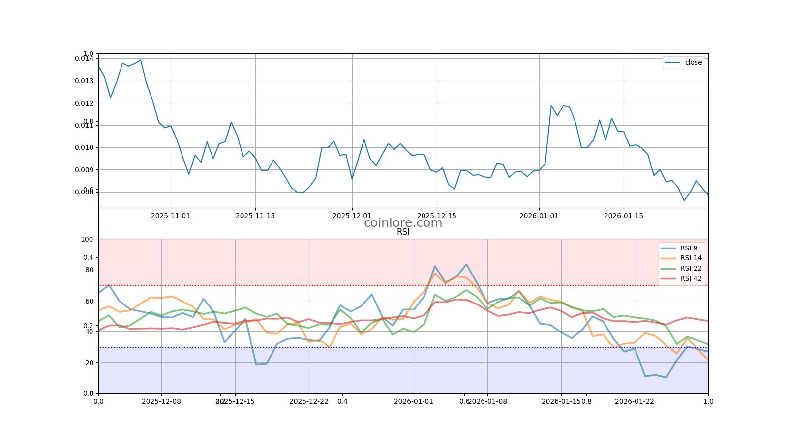Kekius Maximus (kekiusmaximus.vip) RSI indicator