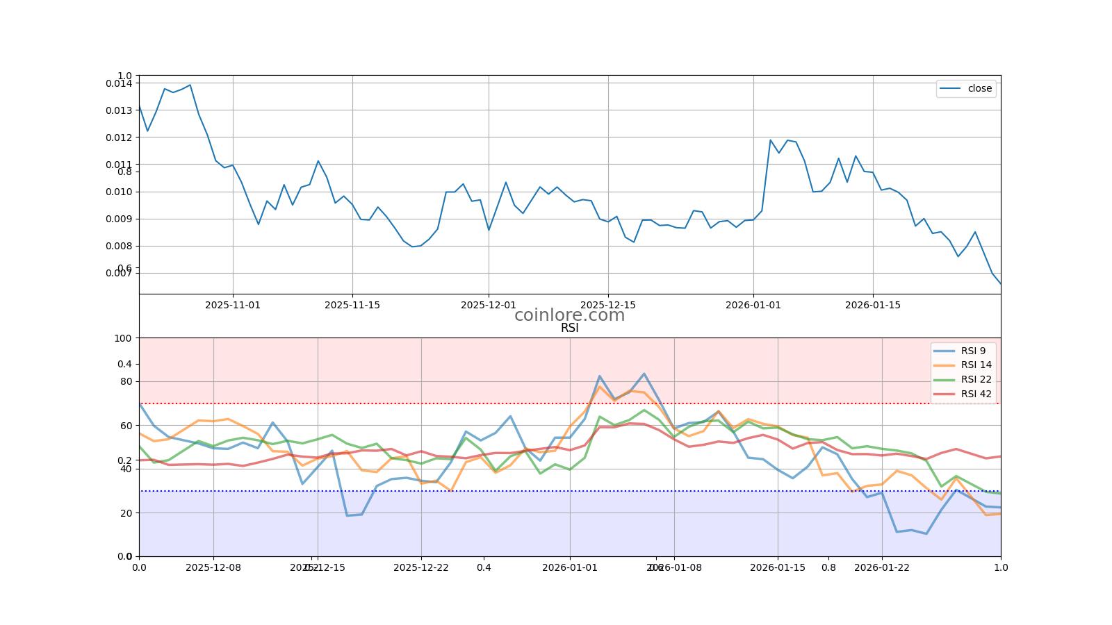 Kekius Maximus (kekiusmaximus.vip) RSI indicator