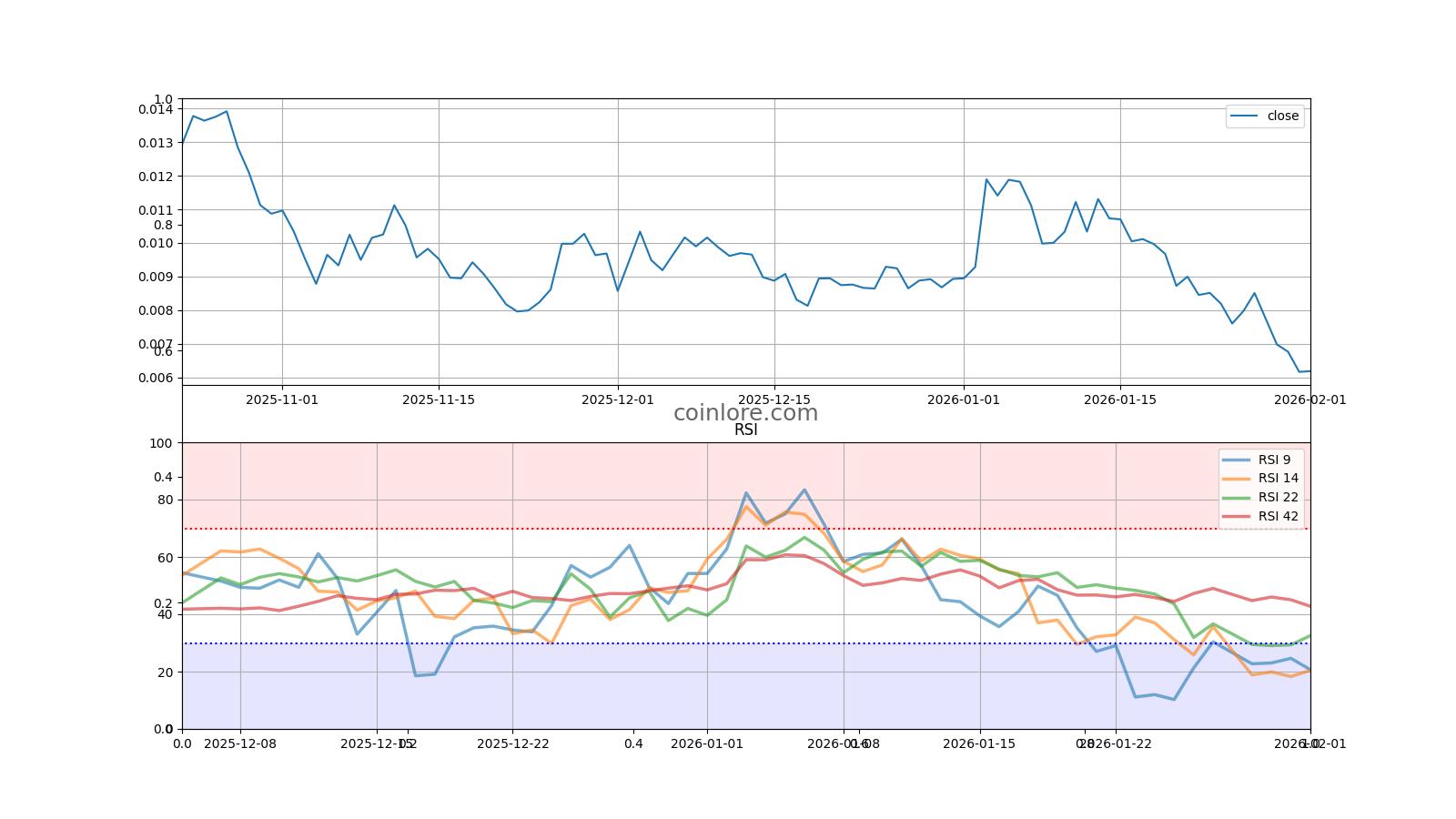Kekius Maximus (kekiusmaximus.vip) RSI indicator