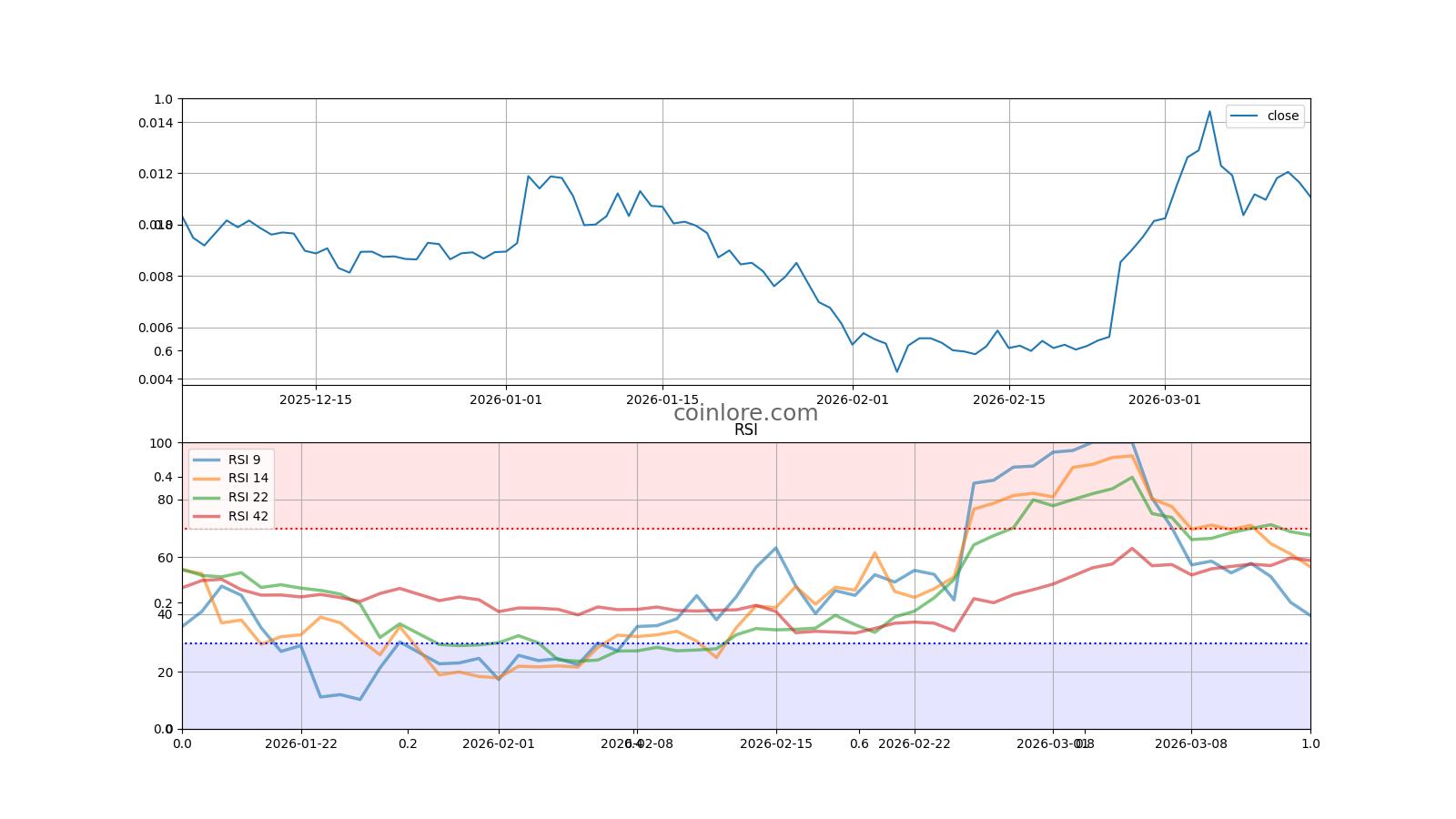 Kekius Maximus (kekiusmaximus.vip) RSI indicator